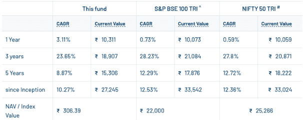 Dsp Top 100 Equity Fund Overview Performance And Portfolio