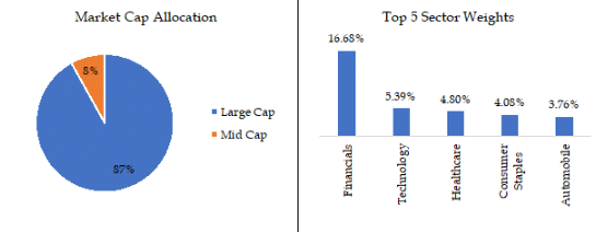 HDFC Multi Asset Fund Insights and Performance